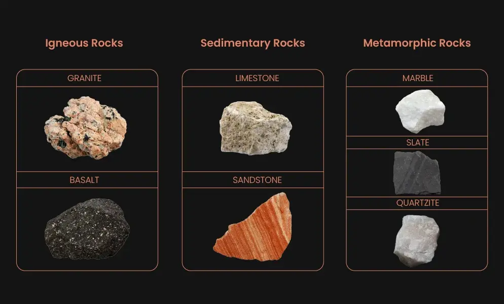 Different stone types: A natural stone guide | MPG Stone