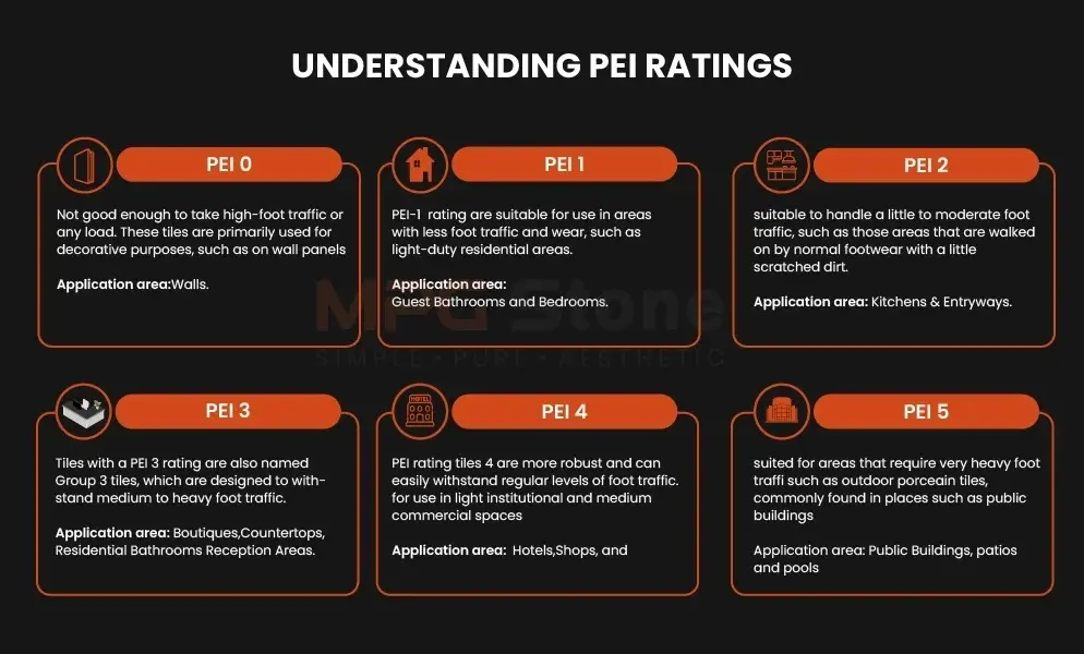 What Are PEI Ratings? All You Need To Know About | MPG Stone