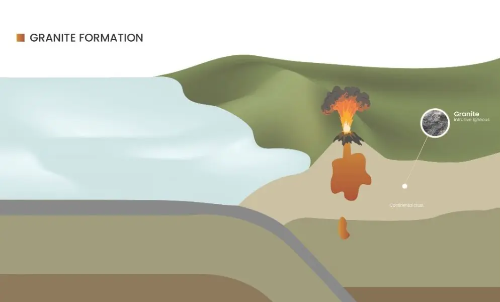 How is granite formed? The Secrets Behind Your Countertops | MPG Stone