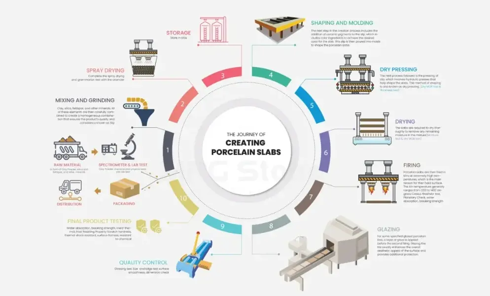 Porcelain Manufacturing Process: From Clay to Elegance | MPG Stone