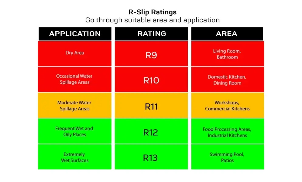 What are Tile Slip Ratings? A Detailed Guide | MPG Stone